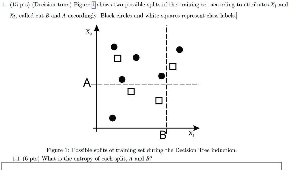 1. (15 pts) (Decision trees) Figure 1 shows two possible splits of the ...