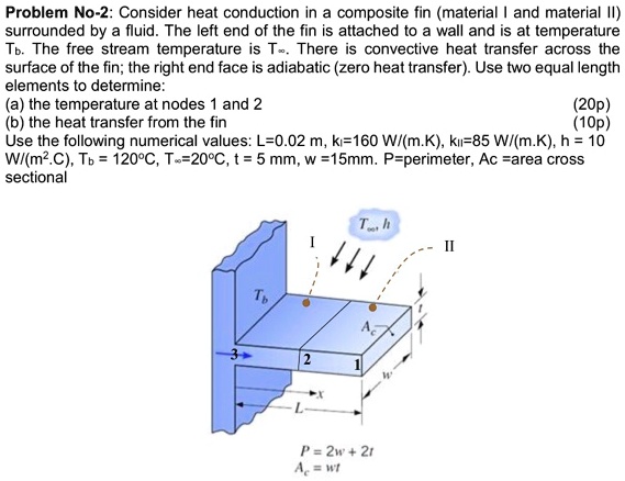 SOLVED: Problem No-2: Consider heat conduction in a composite fin ...