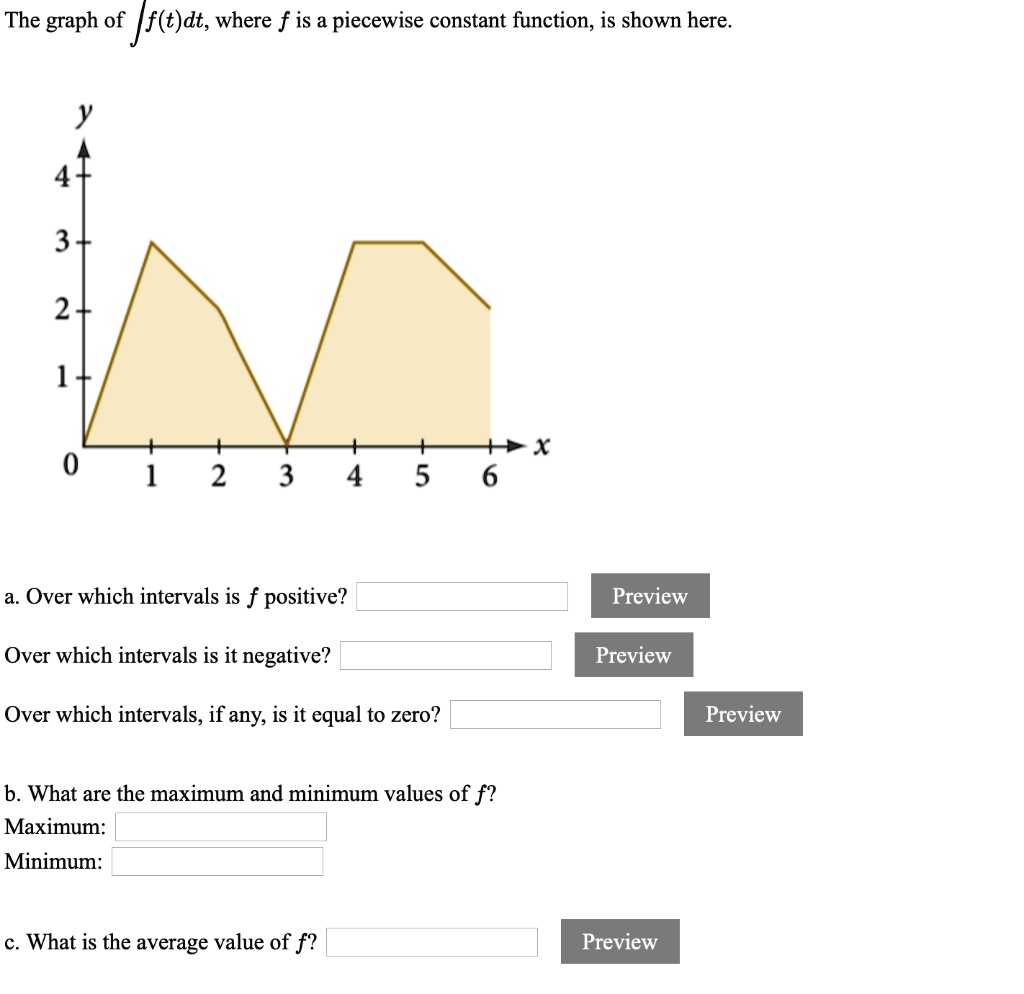 SOLVED:The graph of f(t)dt, where f is a piecewise constant function ...