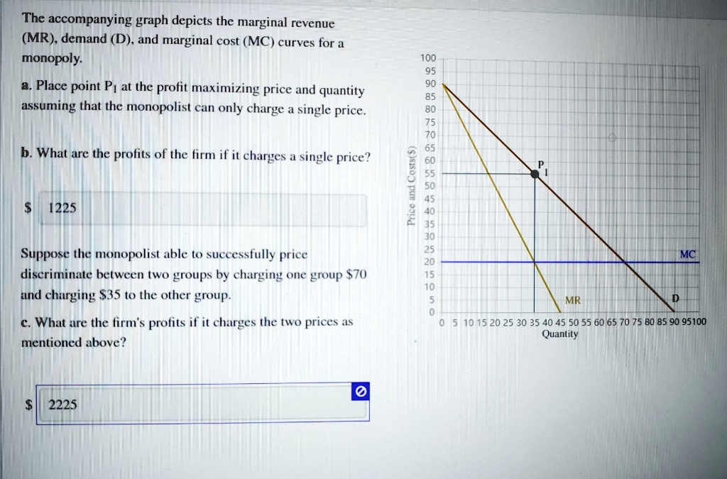 SOLVED: The accompanying graph depicts the marginal revenue (MR ...
