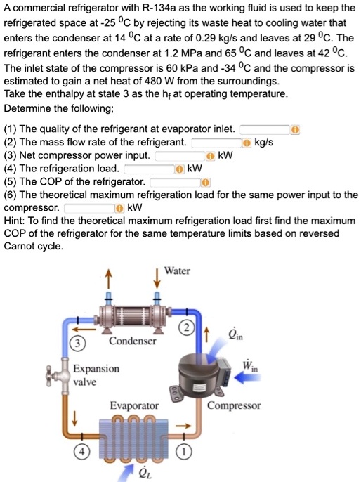 SOLVED: A commercial refrigerator with R-134a as the working fluid is ...