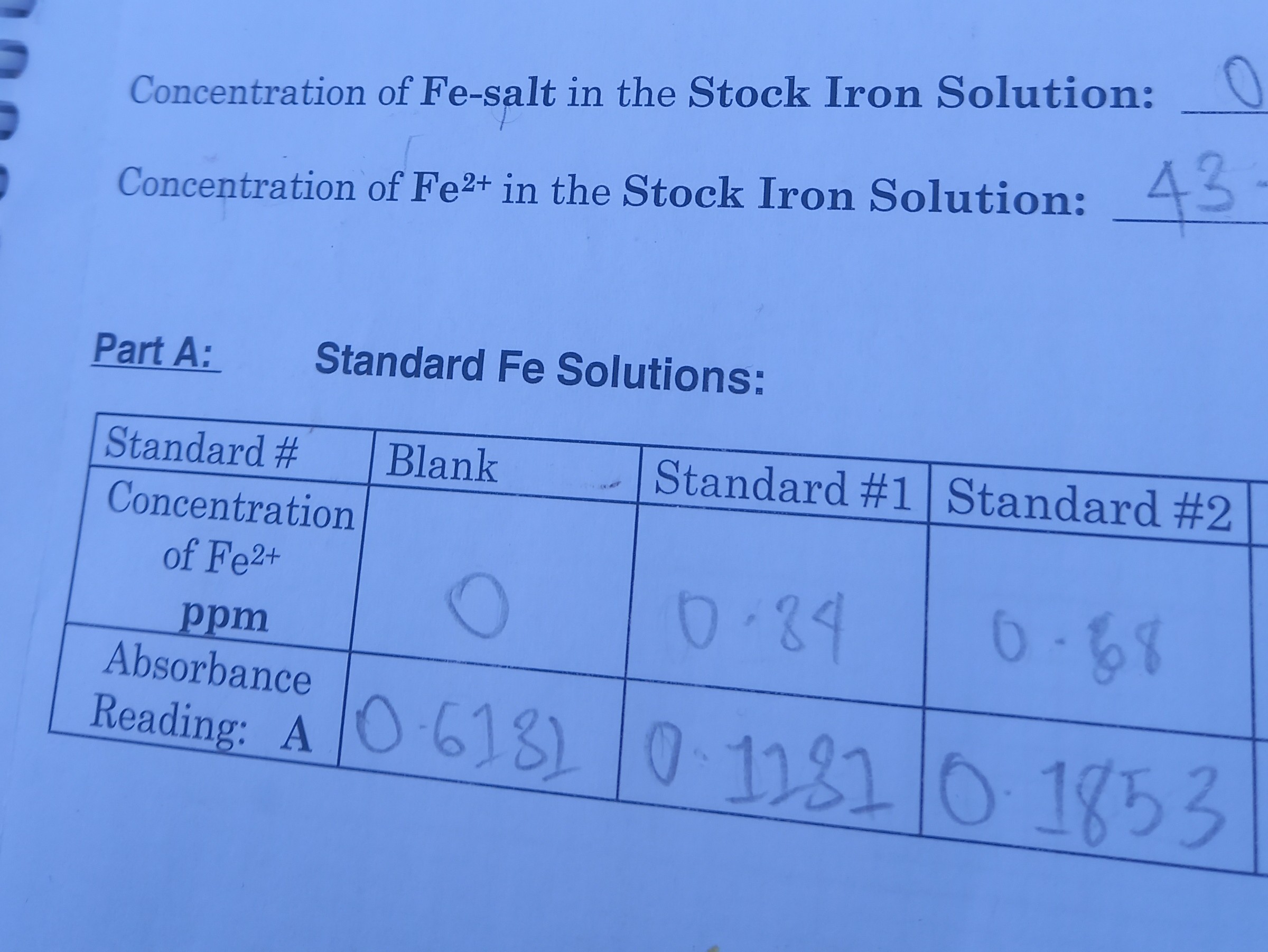 SOLVED: Concentration of Fe-salt in the Stock Iron Solution ...