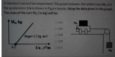 SOLVED: In Newton's second law experiment. The graph between the added ...