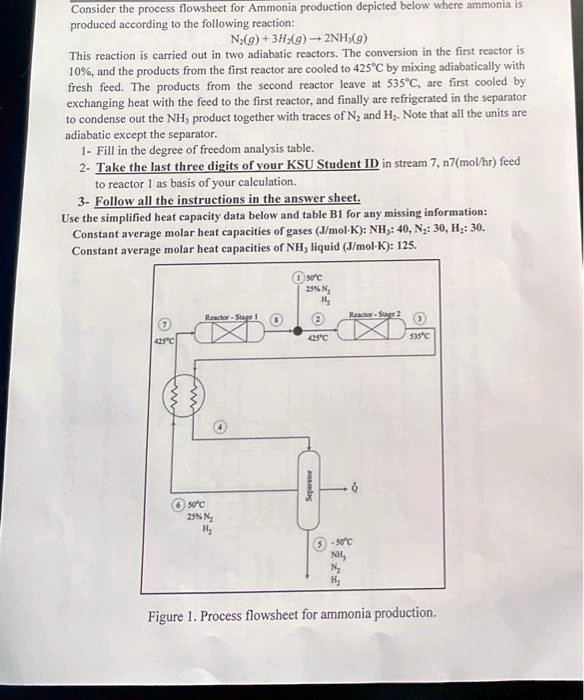 consider the process flowsheet for ammonia production depicted below where ammonia is produced ...