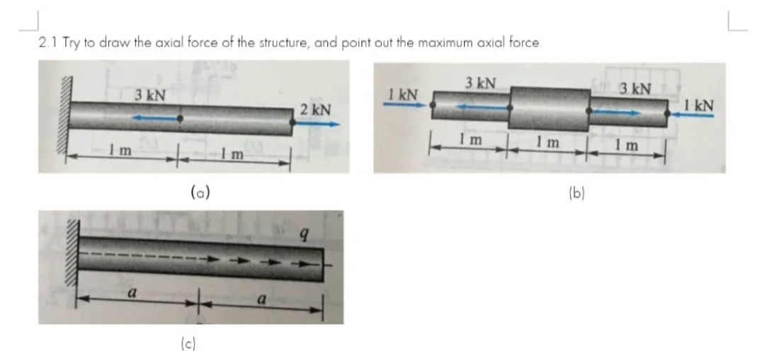 2.1 Try to draw the axial force of the structure, and point out the ...