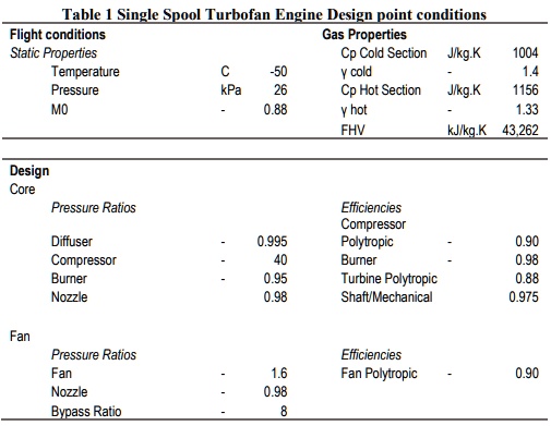 SOLVED: A large bypass ratio turbofan engine with both fan and core ...