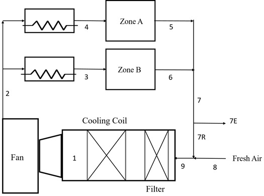 SOLVED: Problem: A two constant air-volume system with a duct reheater ...