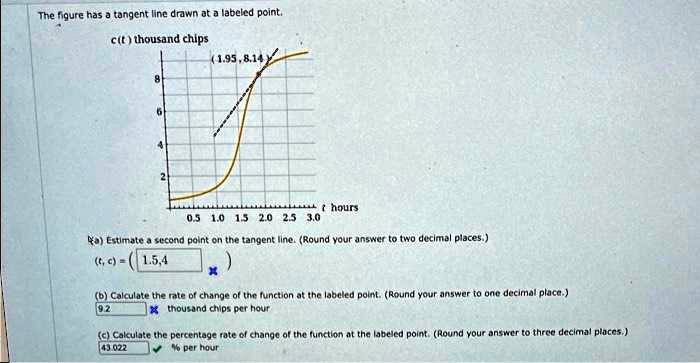 The figure has a tangent line drawn at a labeled point. c(t) thousand chips (1.95, 8.14) hours 0 ...