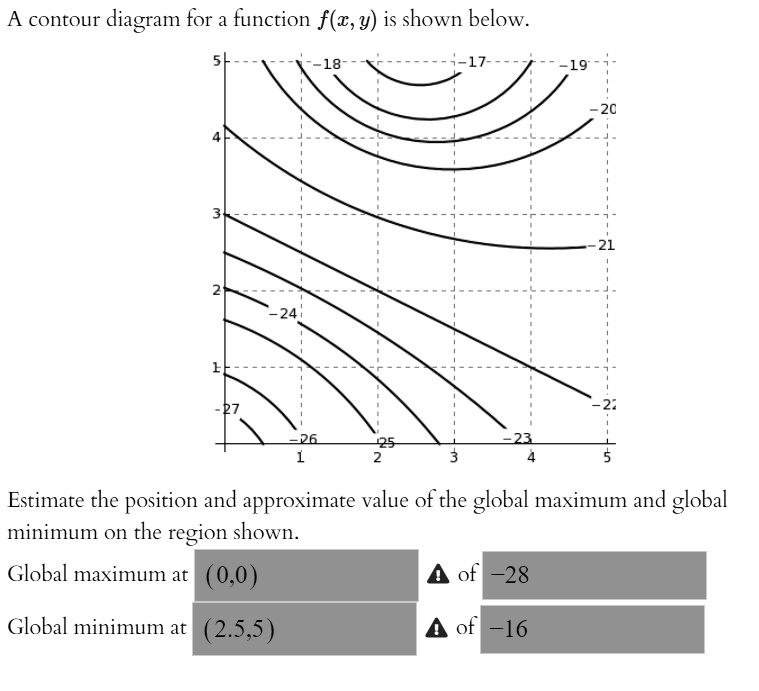 a contour diagram for a function fzy is shown below 18 estimate the ...