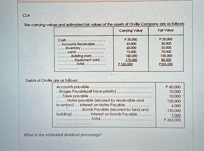 CL4 The carrying values and estimated fair values of the assets of ...