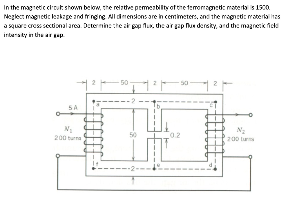 In the magnetic circuit shown below, the relative permeability of the ...