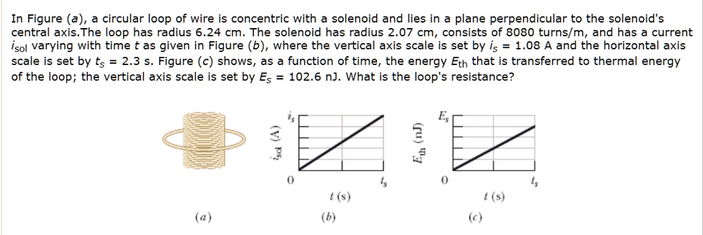 in figure a a circular loop of wire is concentric with solenoid and lies in a plane ...