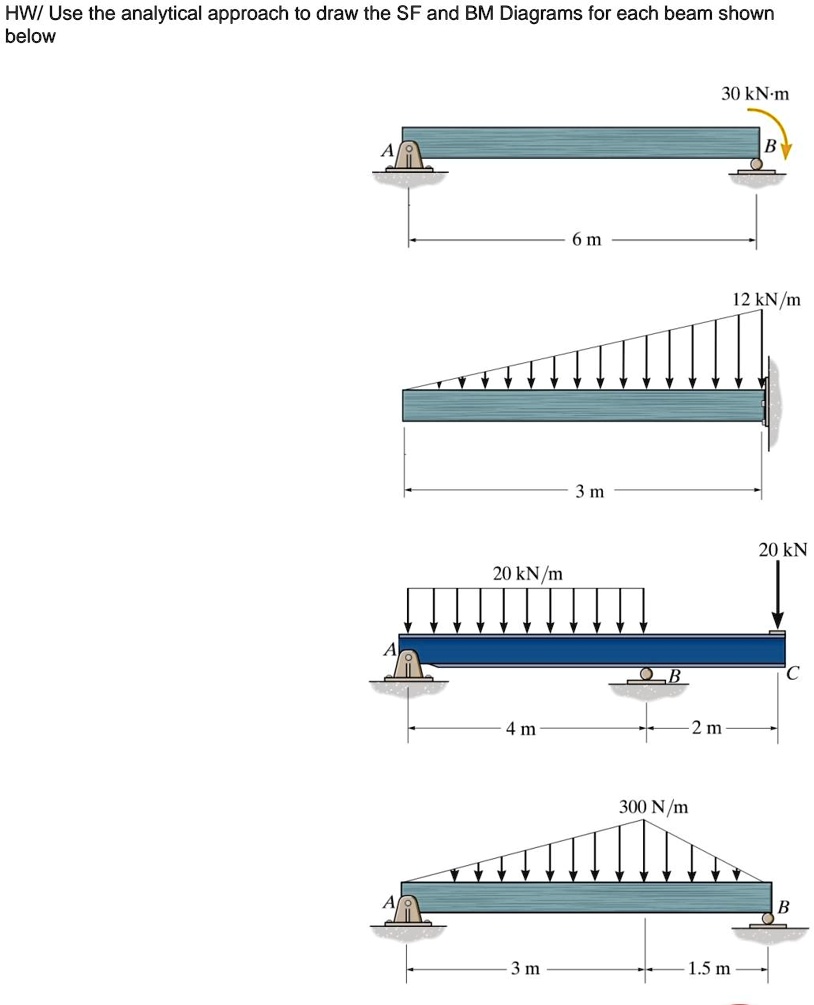 HW/ Use the analytical approach to draw the SF and BM Diagrams for each ...