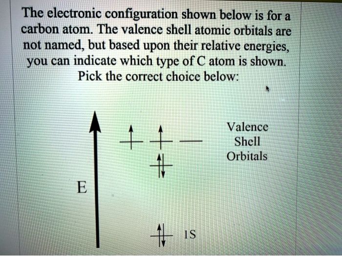 SOLVED: The electronic configuration shown below is for a carbon atom ...