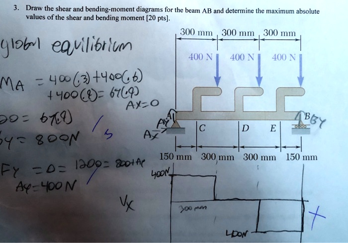 3. Draw the shear and bending-moment diagrams for the beam AB and ...