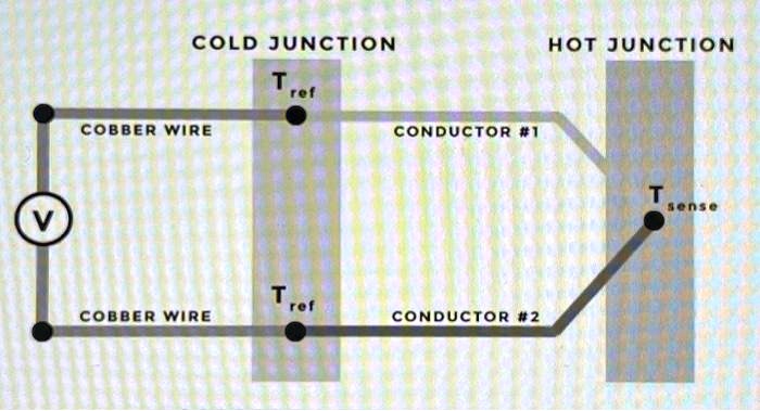 SOLVED: Texts: This is a thermocouple. Can you explain how the circuit ...