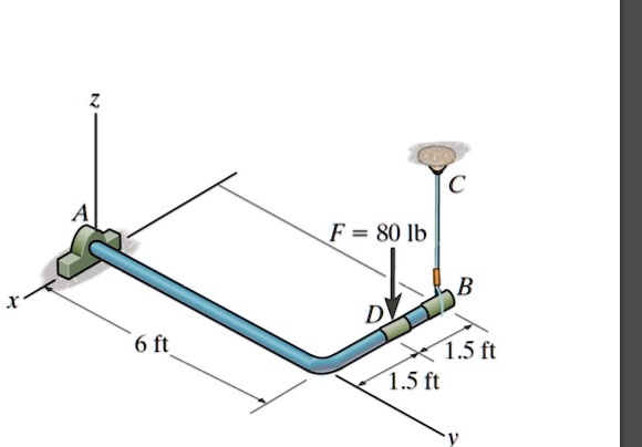 SOLVED: Draw the free body diagram of bar AB supported by a thrust ...