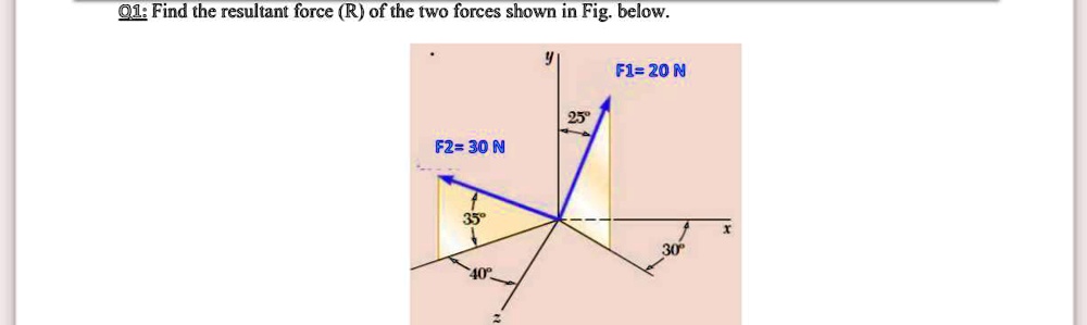 SOLVED: Find the resultant force (R) of the two forces shown in the ...