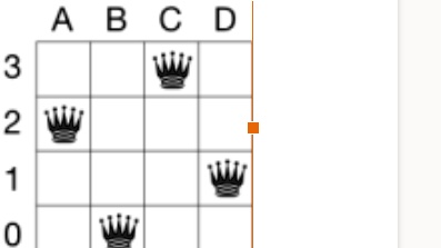 SOLVED: The 4-Queens problem consists of placing four queens on a 4x4 ...