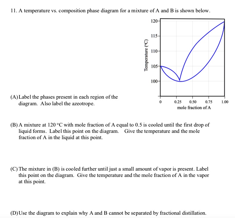 SOLVED: A temperature vs. composition phase diagram for a mixture of A and B is shown below: 120 ...