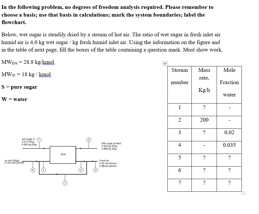 in the following problem no degrees of freedom analysis required please ...