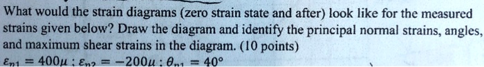 What would the strain diagrams (zero strain state and after) look like ...