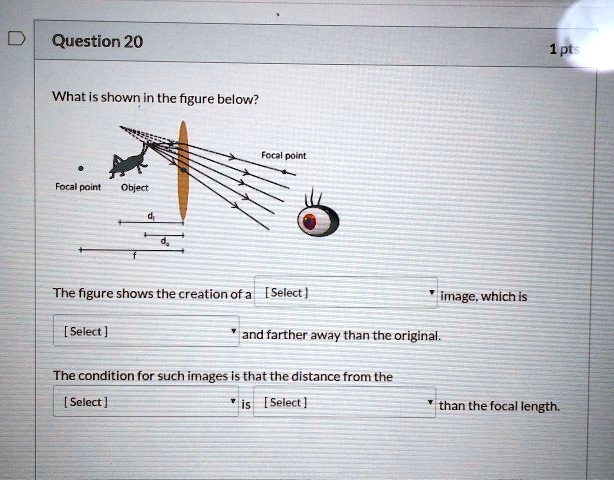 SOLVED: What is shown in the figure below? Focal point Paint Object The ...