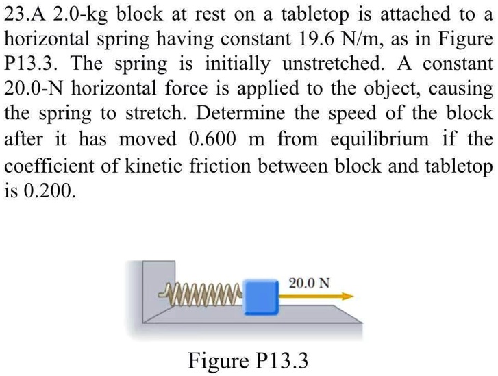 SOLVED: 23.A 2.0-kg block at rest on tabletop is attached to horizontal spring having constant ...