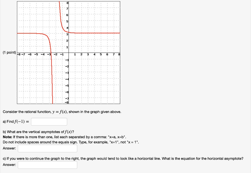 SOLVED: point) F8 -7 2 -1 Consider the rational function, Y = f(x ...