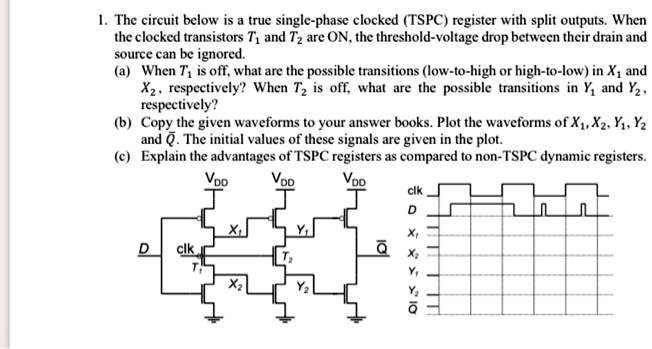 1. The circuit below is a true single-phase clocked (TSPC) register with split outputs. When the ...