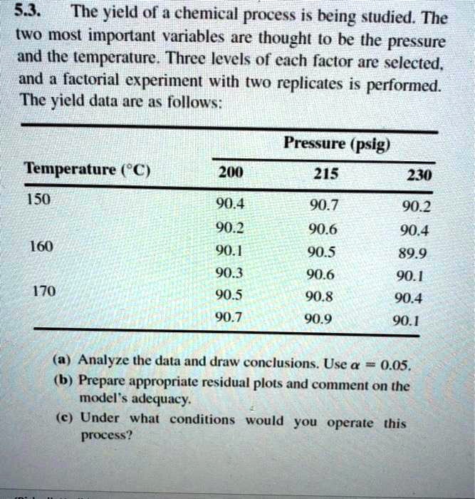 53 the yield of a chemical process is being studied the wo most ...