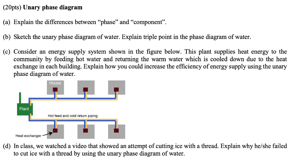 SOLVED: Unary Phase Diagram (a) Explain the differences between "phase ...