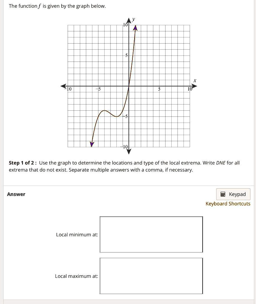 Solved The Function F Is Given By The Graph Below Step Of 2 Use The Graph To Determine The 6588
