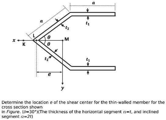 Determine the location e of the shear center for the thin-walled member ...