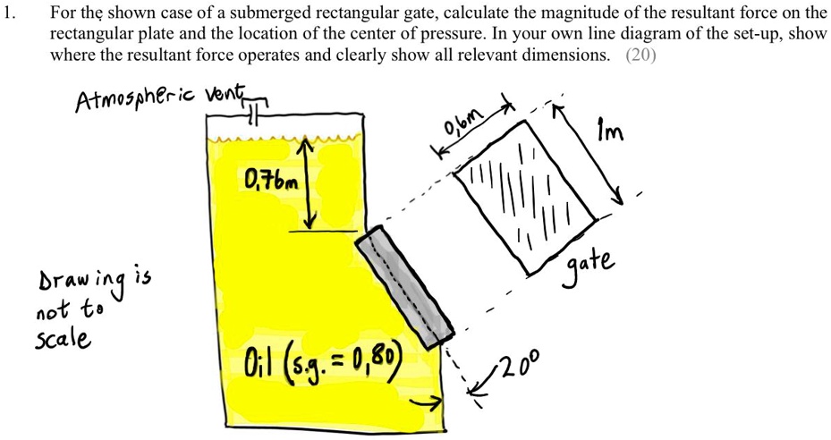 For the given case of a submerged rectangular gate, calculate the ...