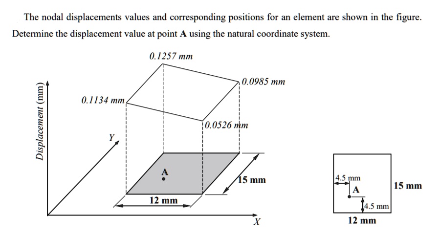 The nodal displacements values and corresponding positions for an element are shown in the ...