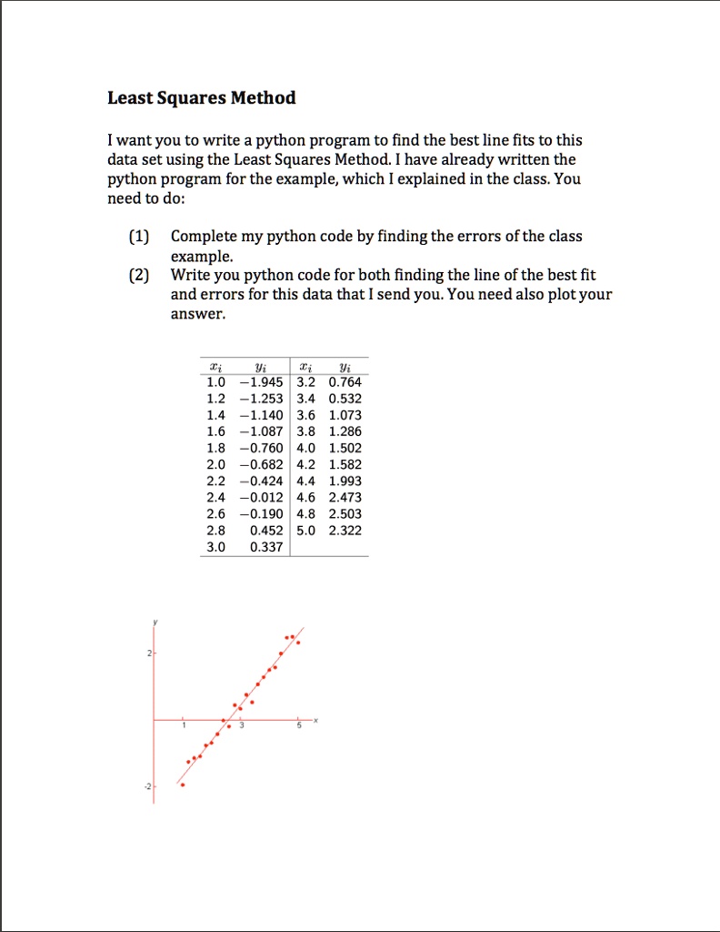 Solved Text Write A Python Program For Finding The Line Of The Best 0120