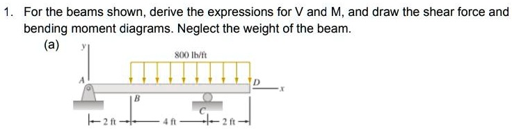 1. For the beams shown, derive the expressions for V and M, and draw ...