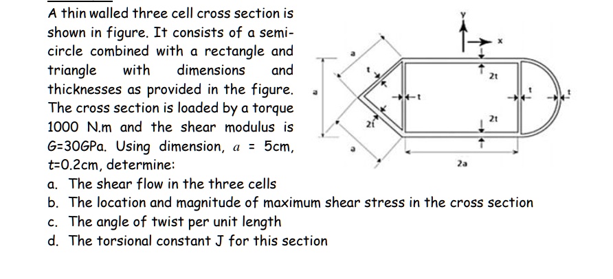 SOLVED: A thin-walled three-cell cross-section is shown in the figure ...