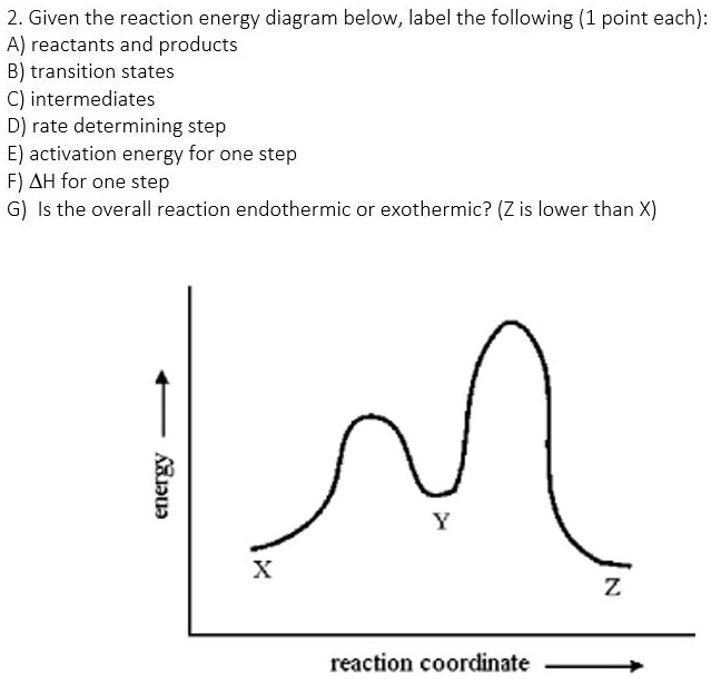 SOLVED: 2. Given the reaction energy diagram below, label the following ...