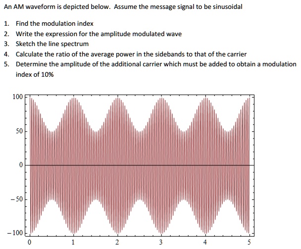 an am waveform is depicted below assume the message signal to be sinusoidal 1 find the ...