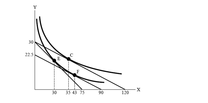 SOLVED: "Consider the figure below, which shows the budget constraint ...