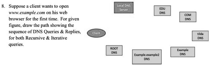 SOLVED: Suppose a client wants to open www.example.com on his web ...