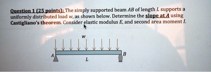 SOLVED: Question 1 (25 points): The simply supported beam AB of length L supports a uniformly ...