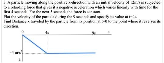 SOLVED: 3. A particle moving along the positive x-direction with an ...