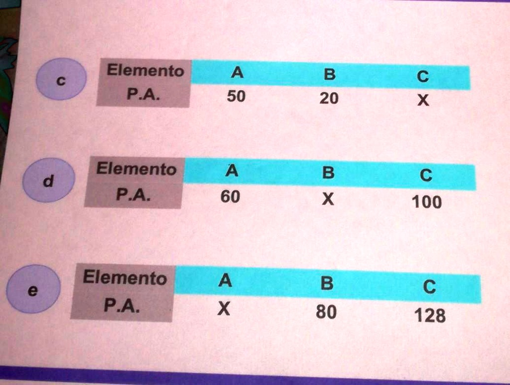 SOLVED: las tres x gente va Elemento PA. A B 50 20 Elemento PA. A B C ...