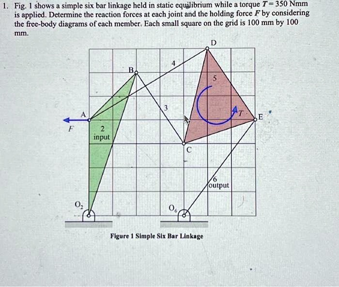 SOLVED: Texts: Fig. 1 shows a simple six-bar linkage held in static ...