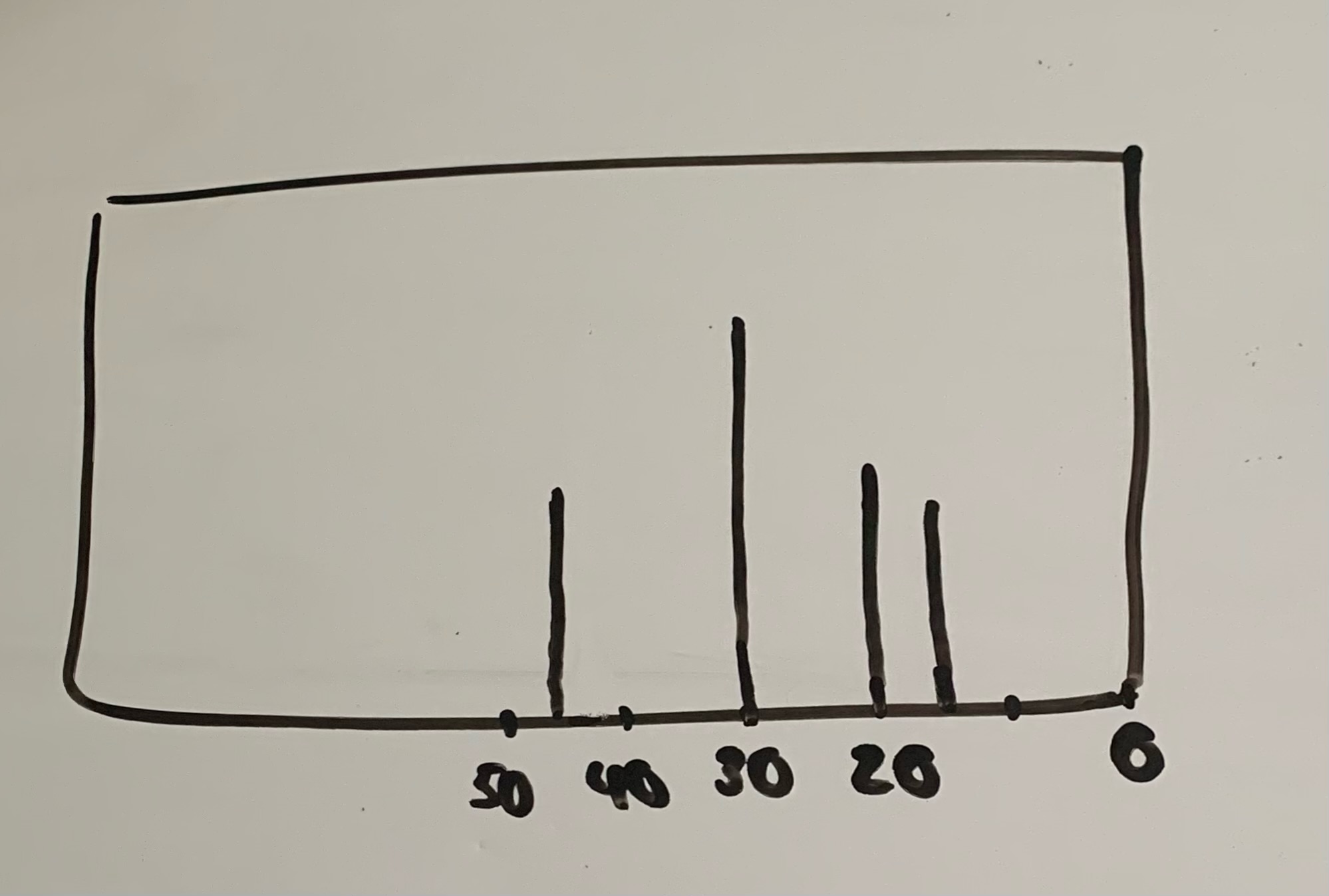 SOLVED: The 1H NMR spectrum of an alkane with the formula C7H16 gives ...