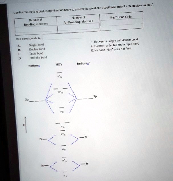 SOLVED: Ine pOsitive Ion Hez' answer the queshons 7bouil bond order ...