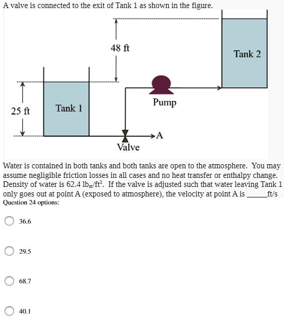 SOLVED: "A valve is connected to the exit of Tank as shown in the ...